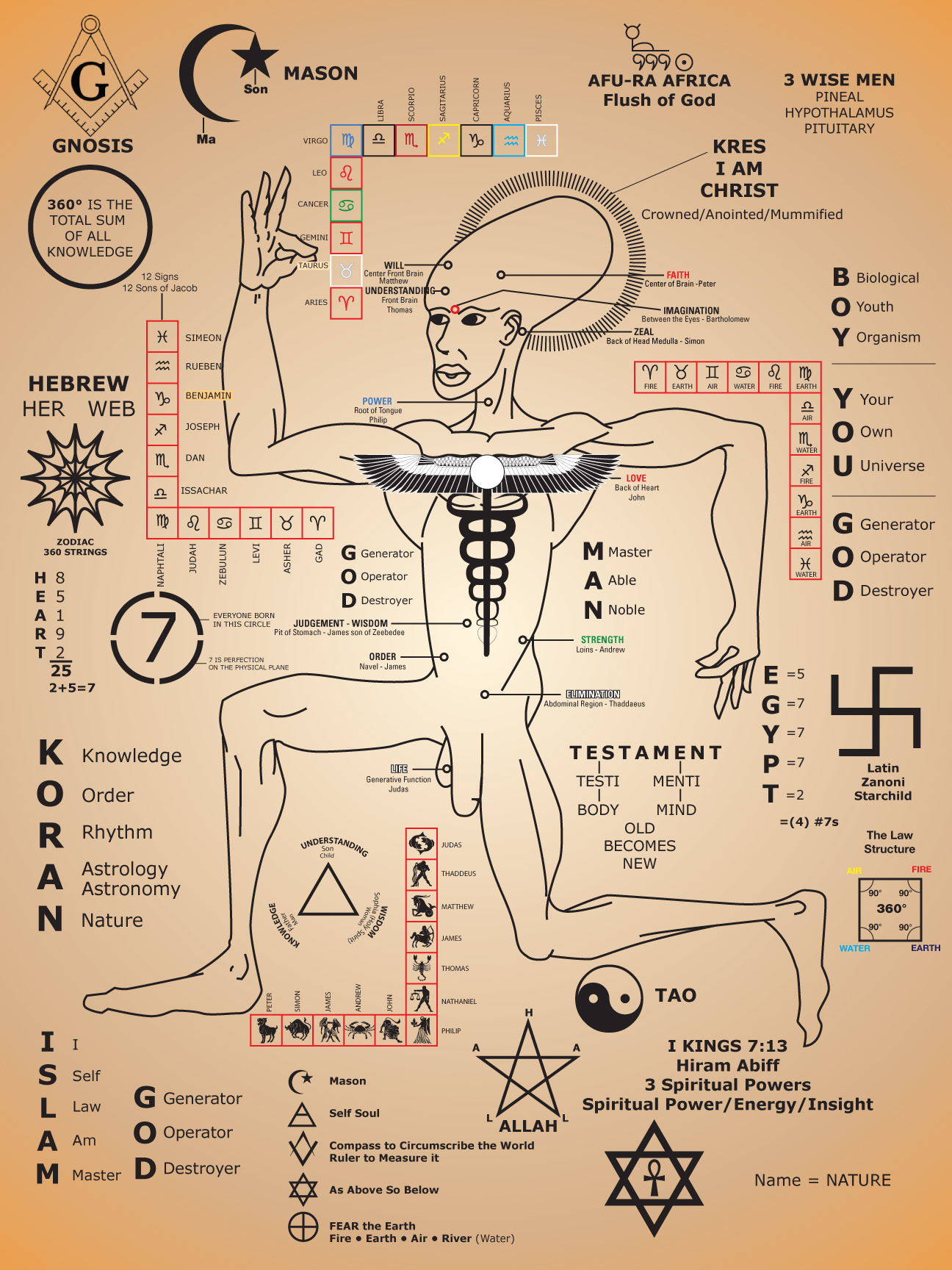Brother C Freeman El - AfroPerspectives